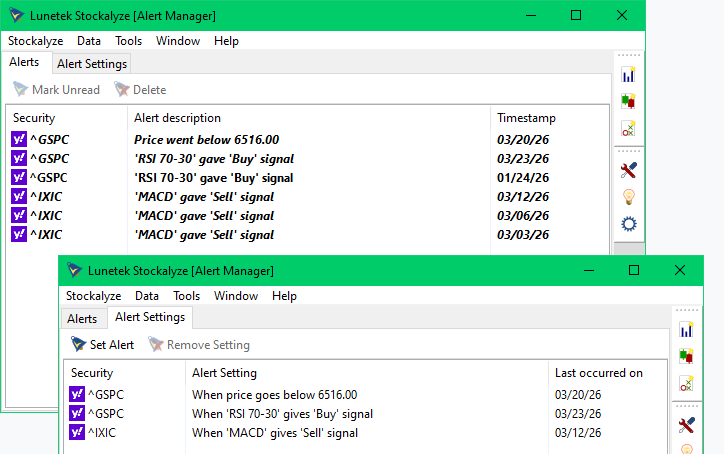 Technical Analysis & Backtesting Software for Stocks - Stockalyze